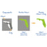Florida State Map Stencil – Stencil Ease